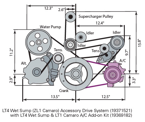 LT4 Wet Sump Accessory Drive (W/O A/C): GM Performance Motor