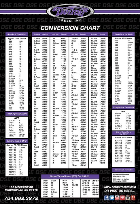 Motor Conversion Chart